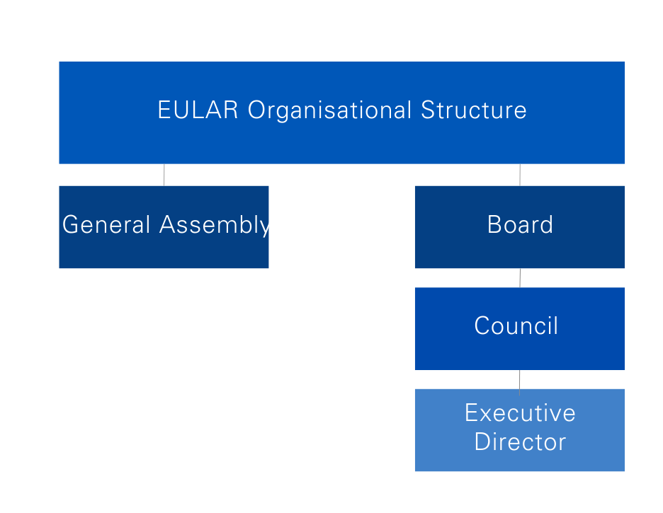 eular-governance-Draft | EULAR